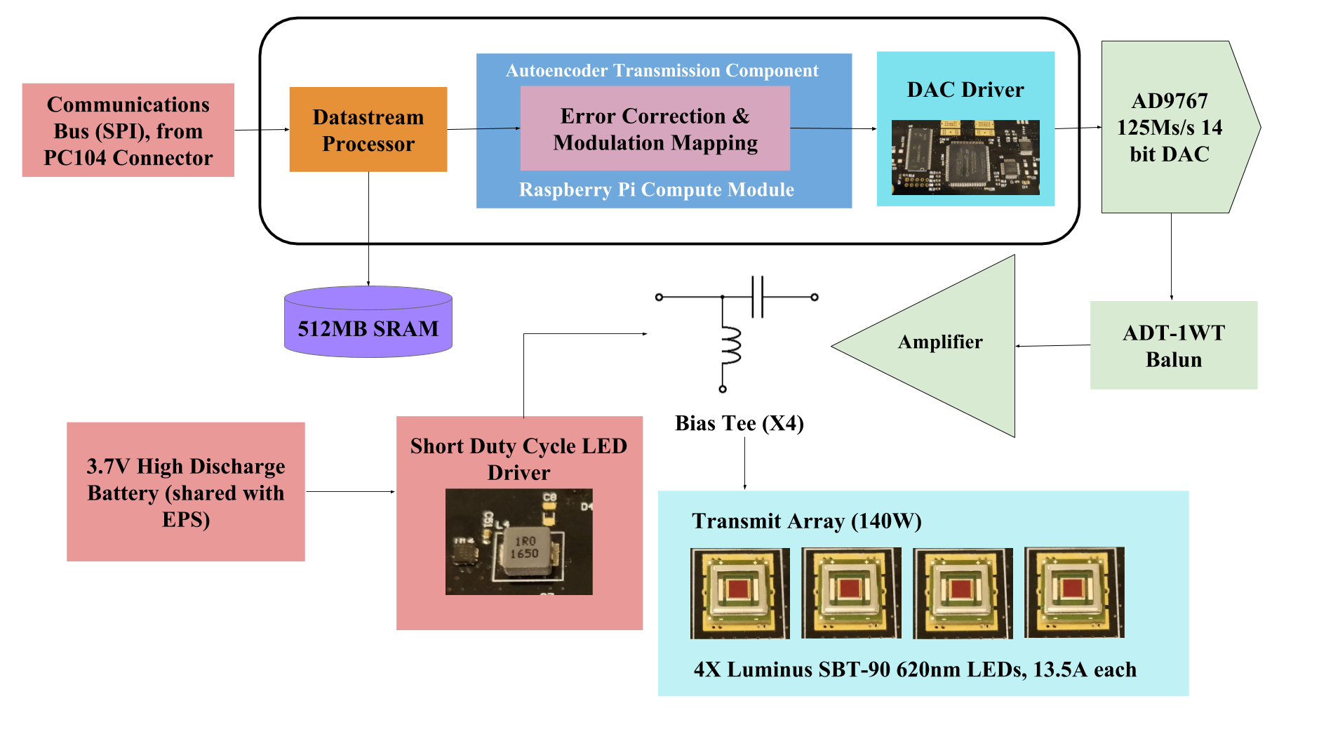 [1709.03222] Fully Optical Spacecraft Communications: Implementing an ...