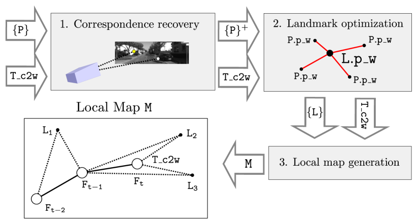 [1709.04377] ProSLAM: Graph SLAM from a Programmer’s Perspective