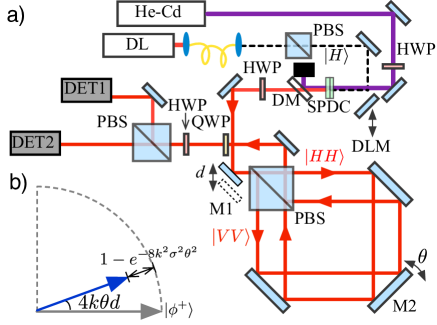 [1709.04513] Quantum-Enhanced Sensing from Hyper-Entanglement
