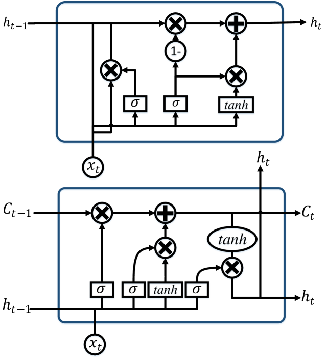 [1709.08267] HDLTex: Hierarchical Deep Learning for Text Classification