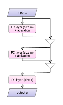 [1710.00211] The Deep Ritz method: A deep learning-based numerical ...