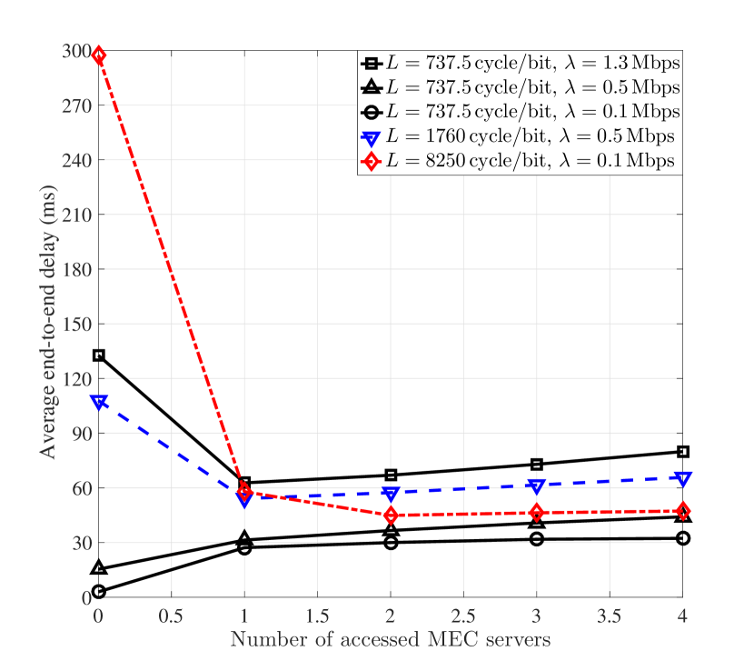 [1710.00590] Latency and Reliability-Aware Task Offloading and Resource Allocation for Mobile ...