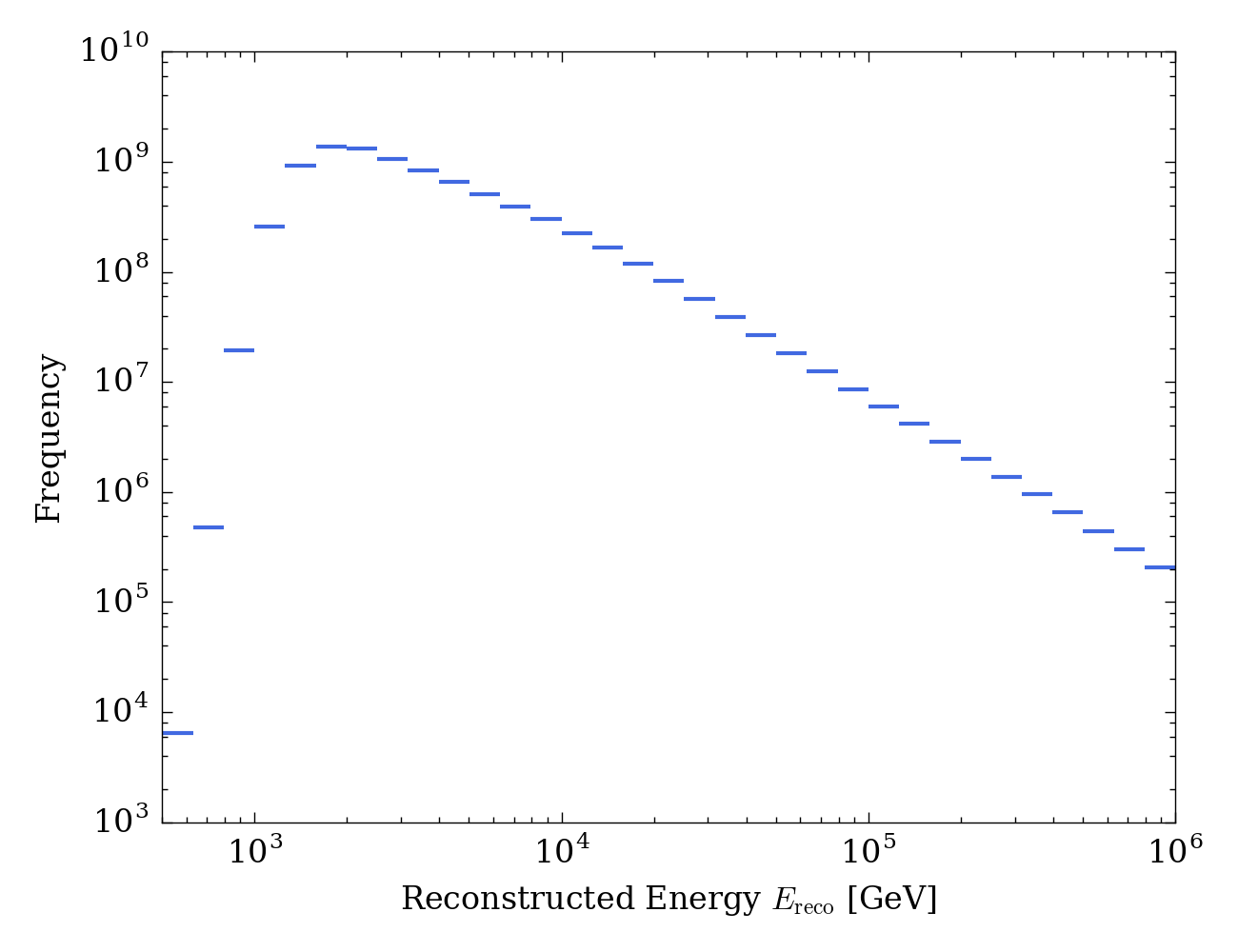 [1710.00890] All-particle cosmic ray energy spectrum measured by the ...