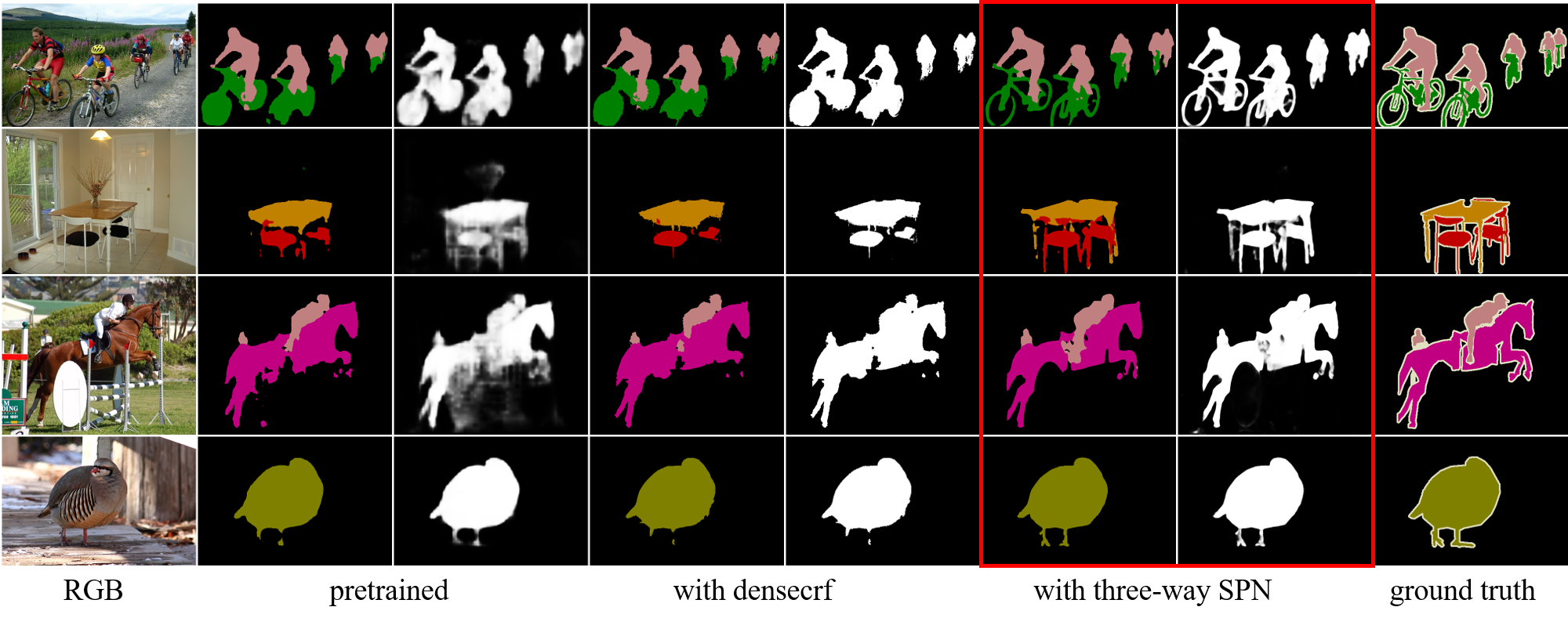 [1710.01020] Learning Affinity via Spatial Propagation Networks