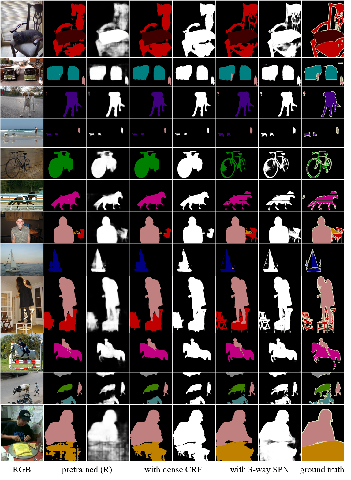 [1710.01020] Learning Affinity via Spatial Propagation Networks