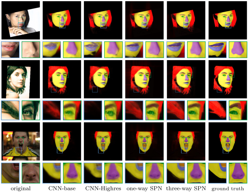 [1710.01020] Learning Affinity via Spatial Propagation Networks