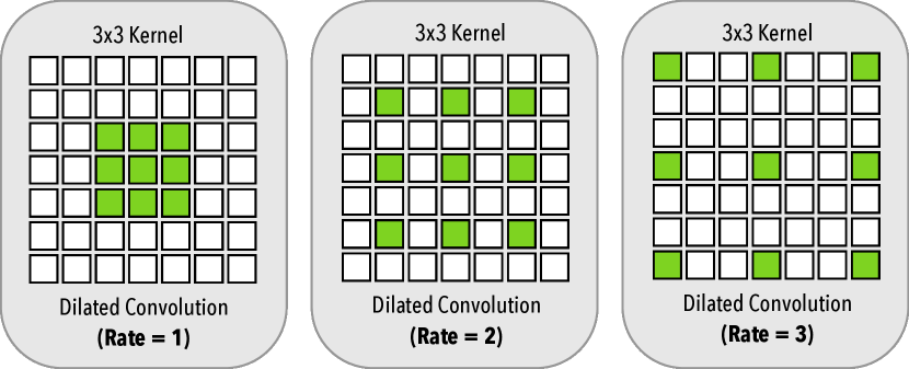 [1710.01269] Spinal cord gray matter segmentation using deep dilated ...