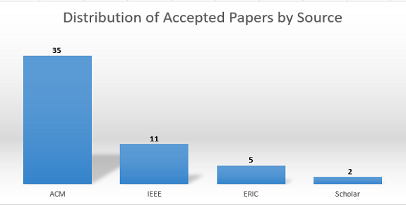 [1710.01547] Visual and Textual Programming Languages: A Systematic ...