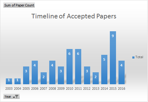 [1710.01547] Visual and Textual Programming Languages: A Systematic ...