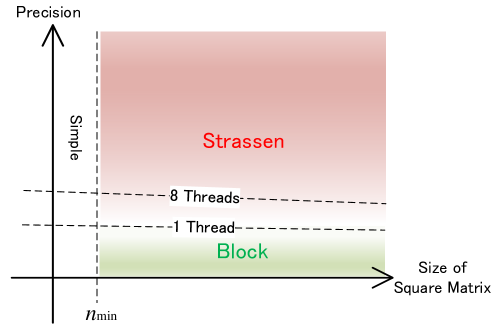 [1710.01839] Tuning Technique for Multiple Precision Dense Matrix ...