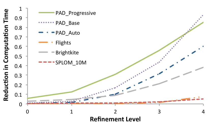[1710.01854] InfiniViz: Interactive Visual Exploration using Progressive Bin Refinement