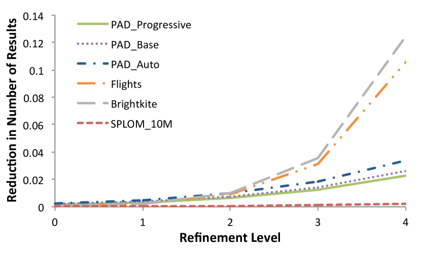 [1710.01854] InfiniViz: Interactive Visual Exploration using Progressive Bin Refinement