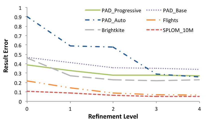 [1710.01854] InfiniViz: Interactive Visual Exploration using Progressive Bin Refinement