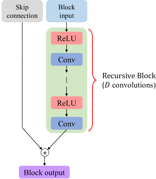 [1710.01992] Fast and Accurate Image Super-Resolution with Deep ...