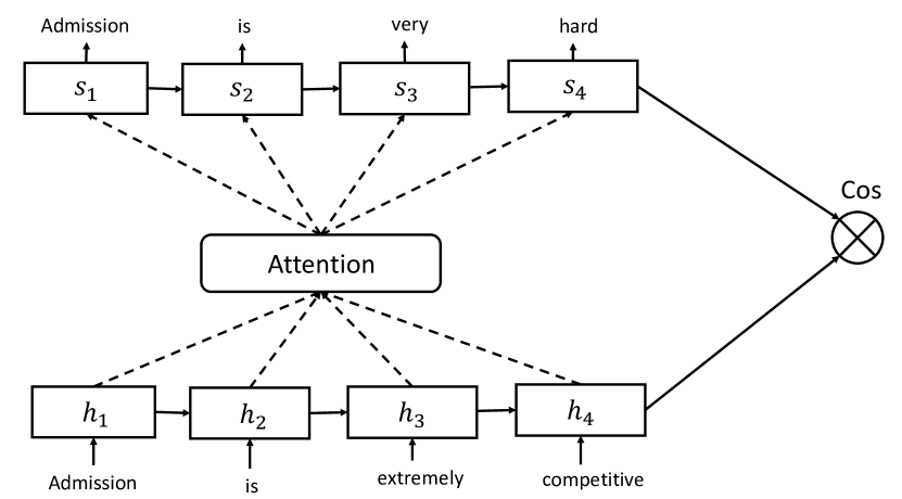 [1710.02318] A Semantic Relevance Based Neural Network for Text Summarization and Text ...