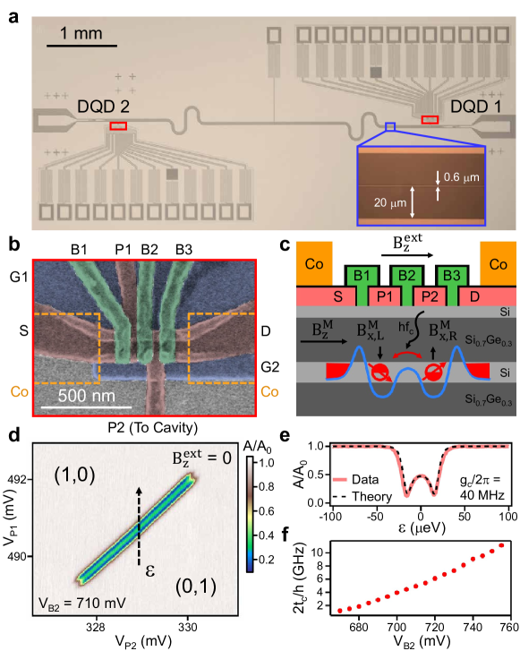 [1710.03265] A Coherent Spin-Photon Interface in Silicon