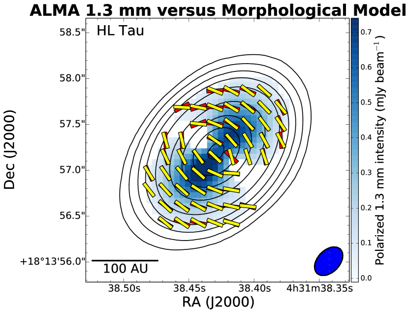 [1710.04670] ALMA Reveals Transition of Polarization Pattern with ...