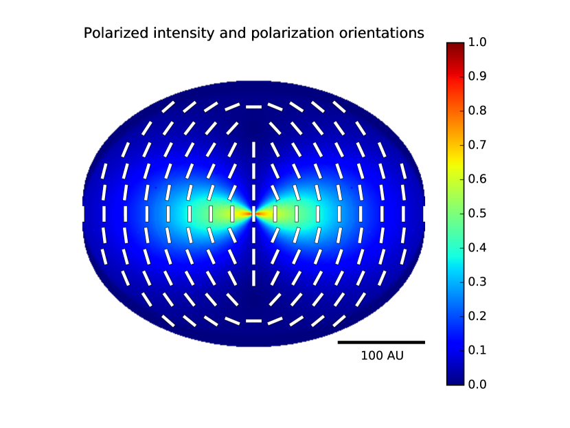 [1710.04670] ALMA Reveals Transition of Polarization Pattern with ...