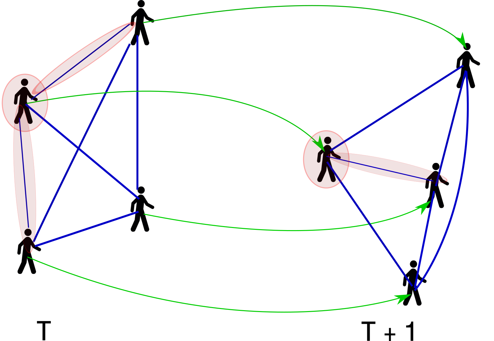 [1710.04689] Social Attention: Modeling Attention in Human Crowds