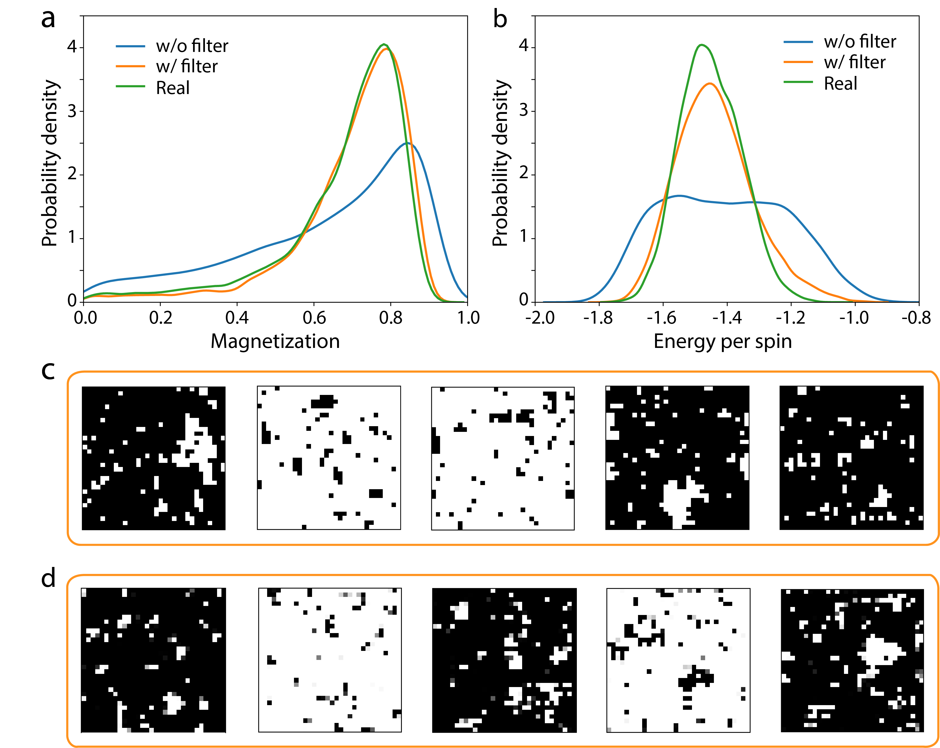 [1710.04987] Simulating the Ising Model with a Deep Convolutional ...