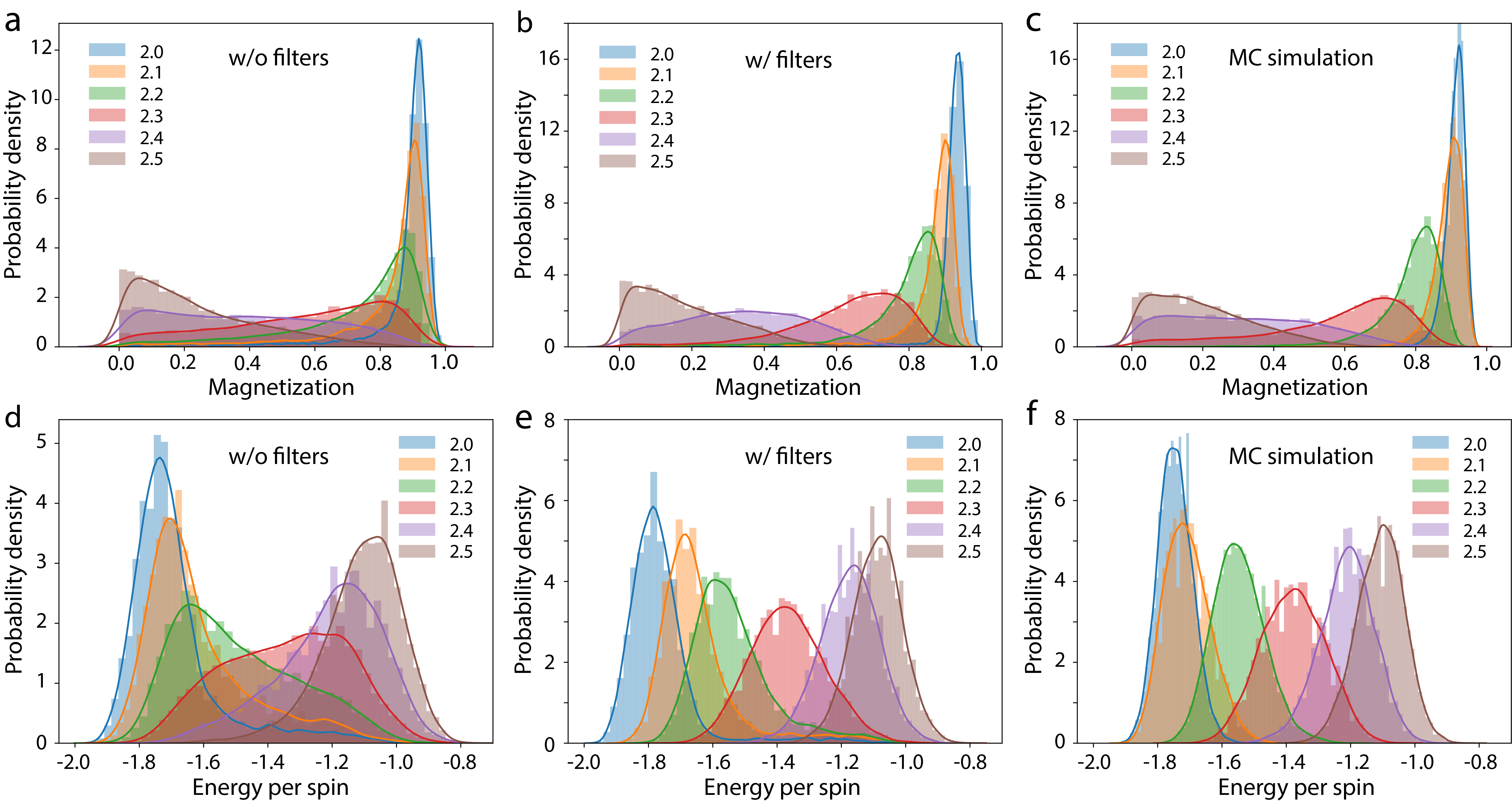 [1710.04987] Simulating the Ising Model with a Deep Convolutional ...