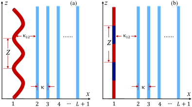 [1710.06046] Floquet engineering of localized propagation of light in ...