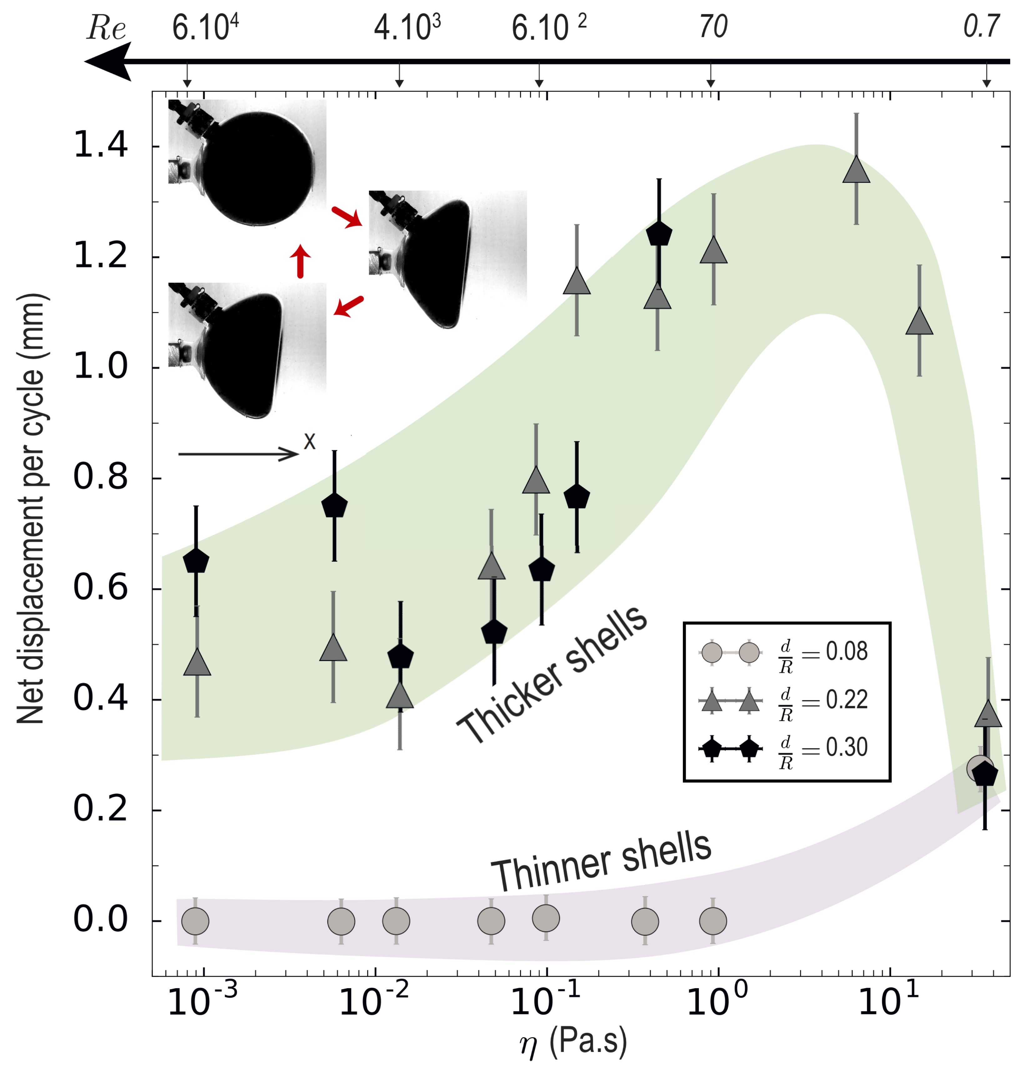 [1710.07033] Buckling instability causes inertial thrust for spherical ...