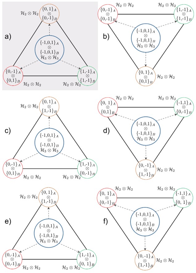 [1710.07146] A witness to quantify high-dimensional entanglement