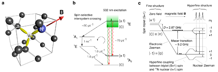 [1710.07726] Continuous-wave room-temperature diamond maser