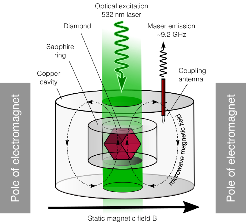 [1710.07726] Continuous-wave room-temperature diamond maser