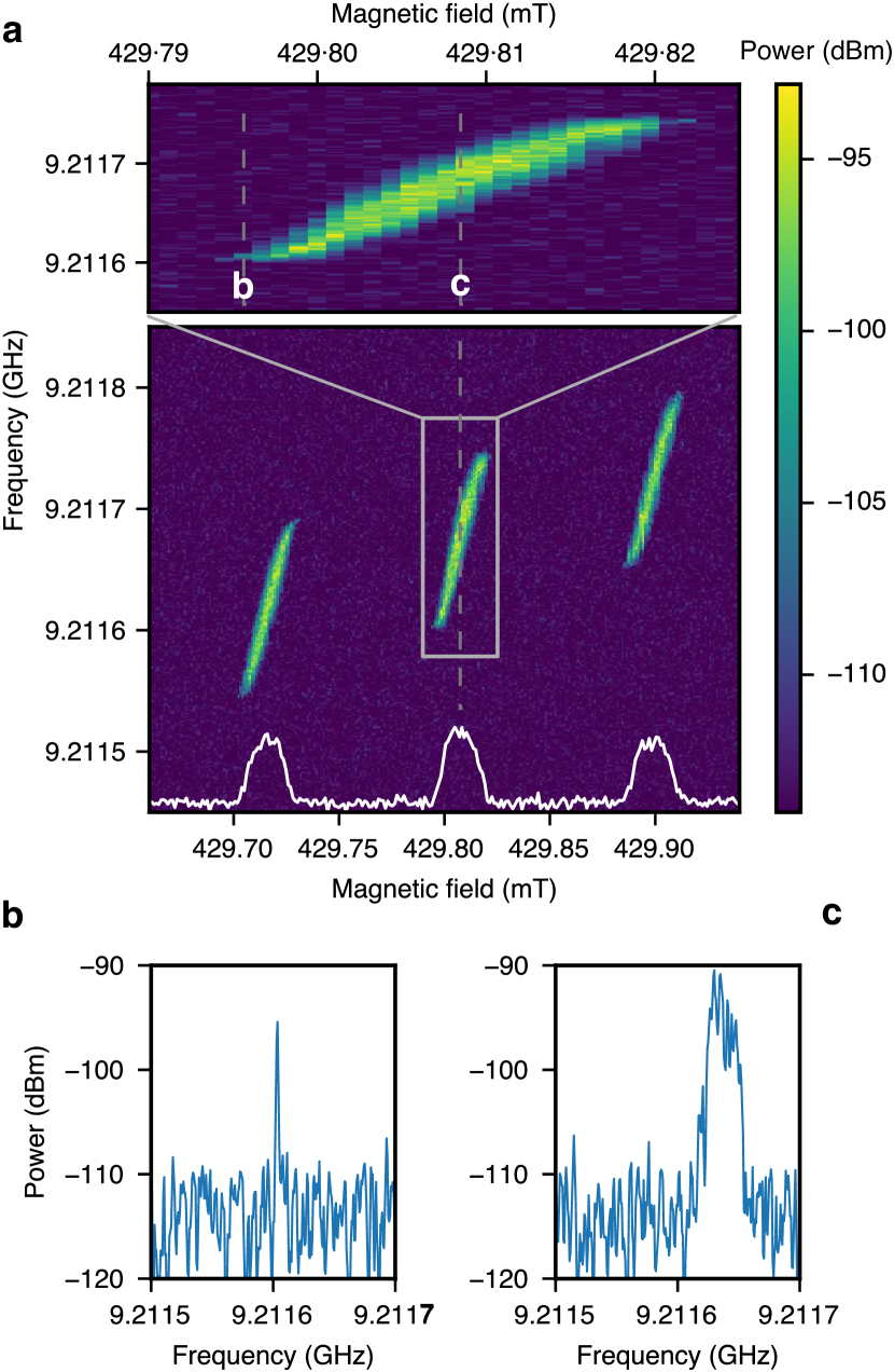 [1710.07726] Continuous-wave room-temperature diamond maser