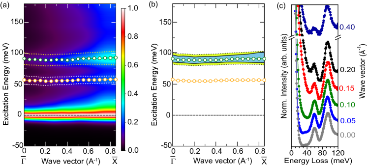 [1710.08861] Unconventional pairing in single FeSe layers