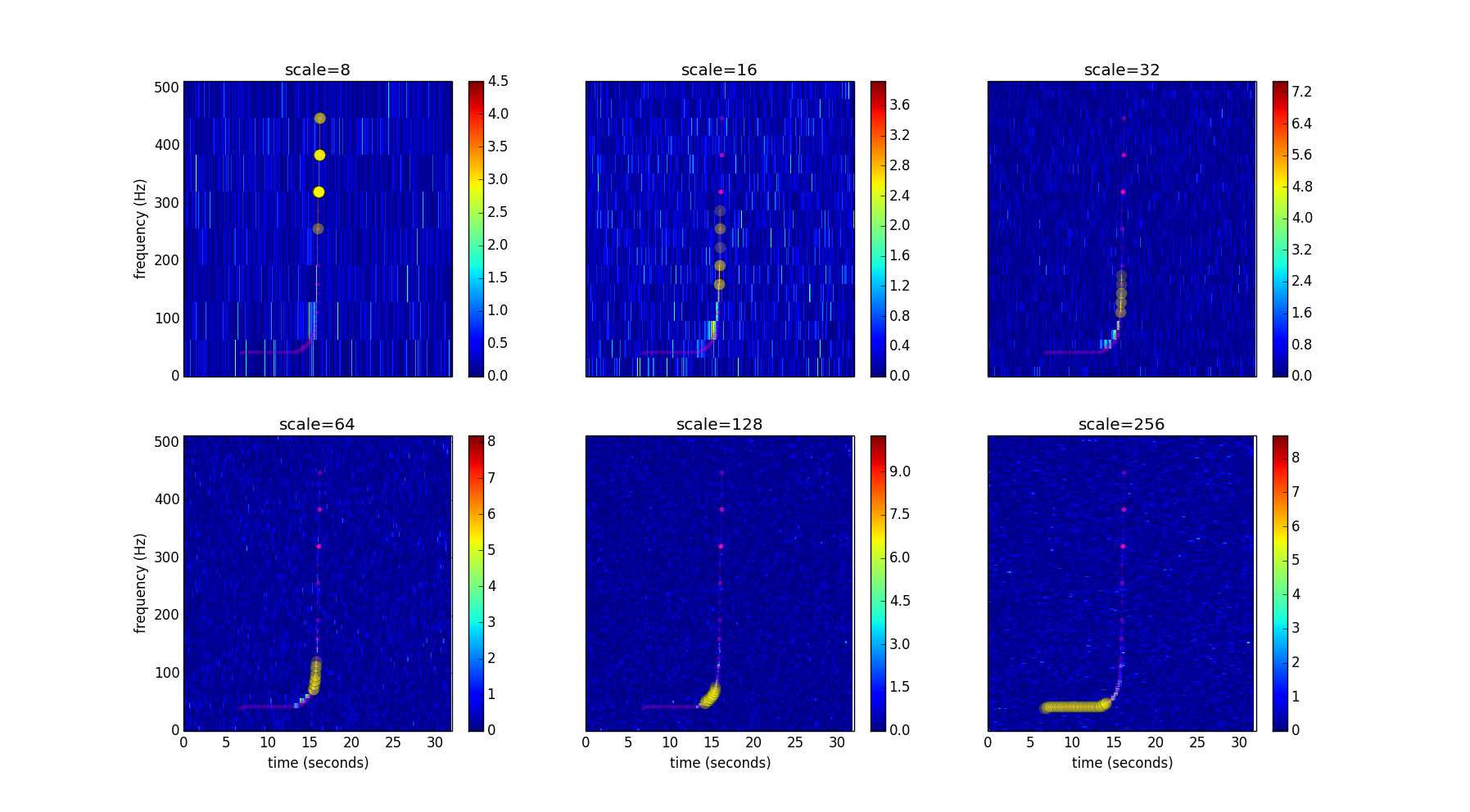 [1710.09256] Wavelet graphs for the direct detection of gravitational waves