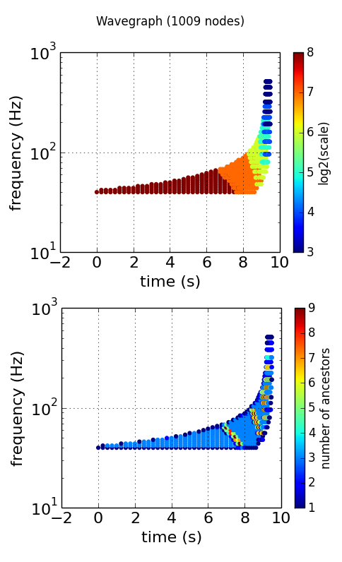 [1710.09256] Wavelet graphs for the direct detection of gravitational waves