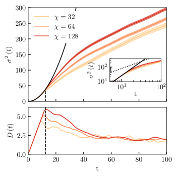 [1710.09378] Time-dependent variational principle in matrix-product state manifolds: pitfalls ...