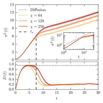 [1710.09378] Time-dependent variational principle in matrix-product ...