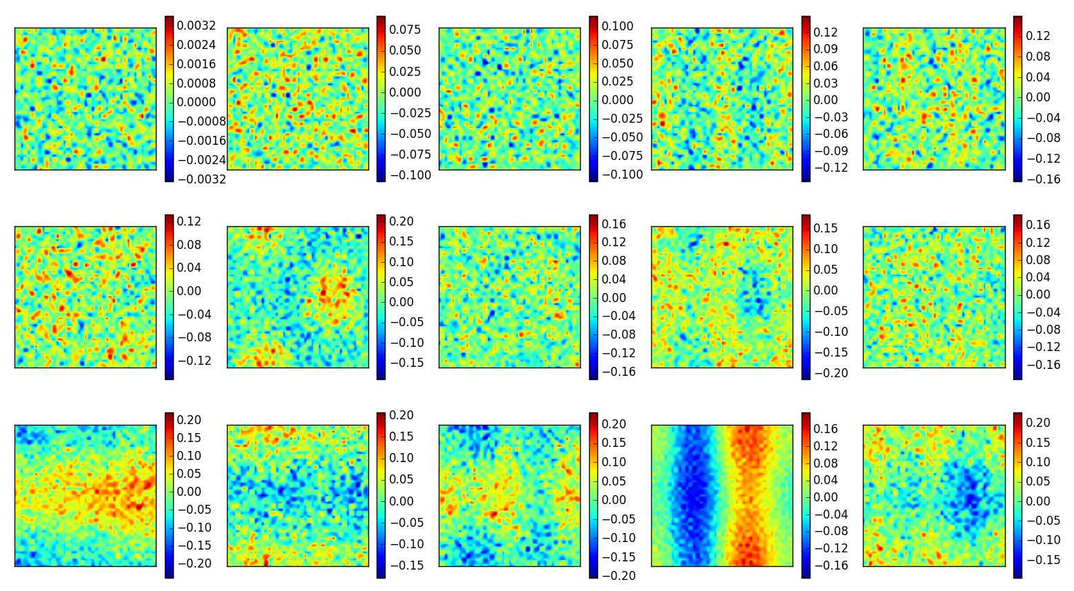 [1710.09668] PDE-Net: Learning PDEs from Data