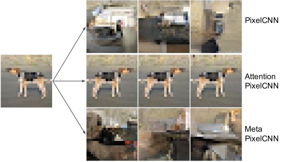 [1710.10304] Few-shot Autoregressive Density Estimation: towards ...