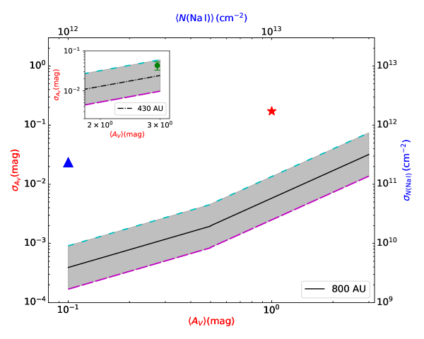 [1710.11115] On the Time Variation of Dust Extinction and Gas ...