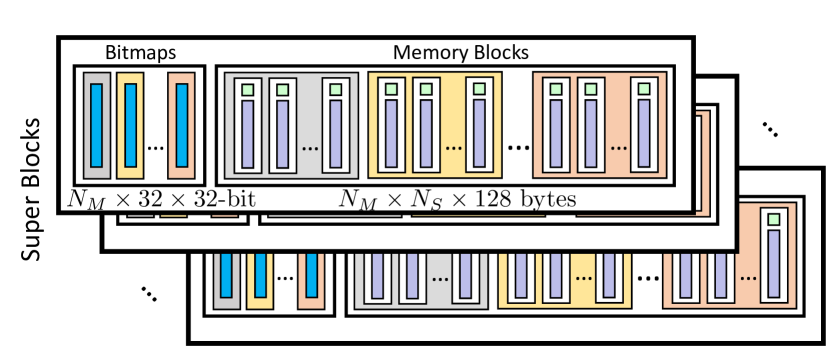 [1710.11246] A Dynamic Hash Table for the GPU