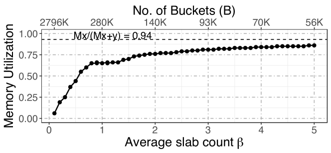 [1710.11246] A Dynamic Hash Table for the GPU
