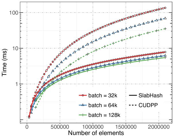 [1710.11246] A Dynamic Hash Table for the GPU