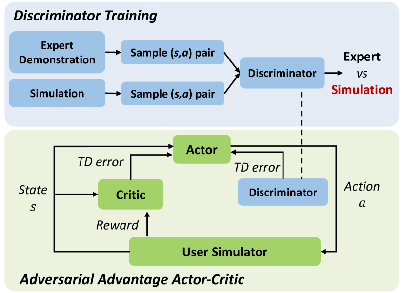 [1710.11277] Adversarial Advantage Actor-Critic Model for Task ...