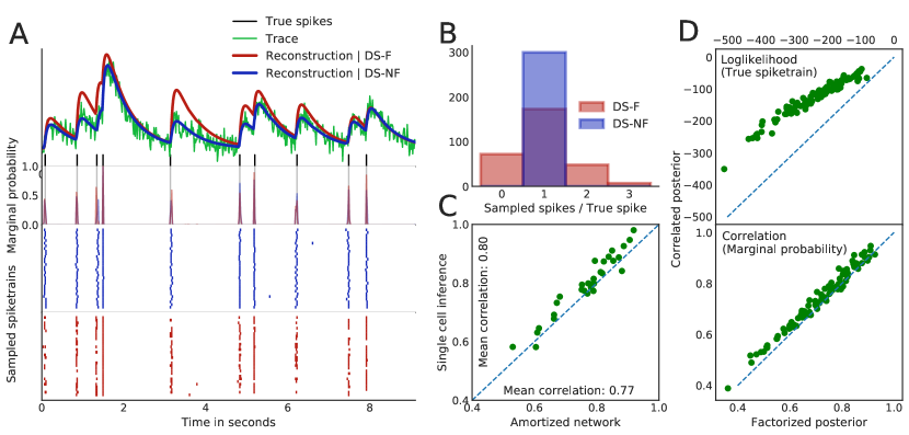 [1711.01846] Fast amortized inference of neural activity from calcium ...