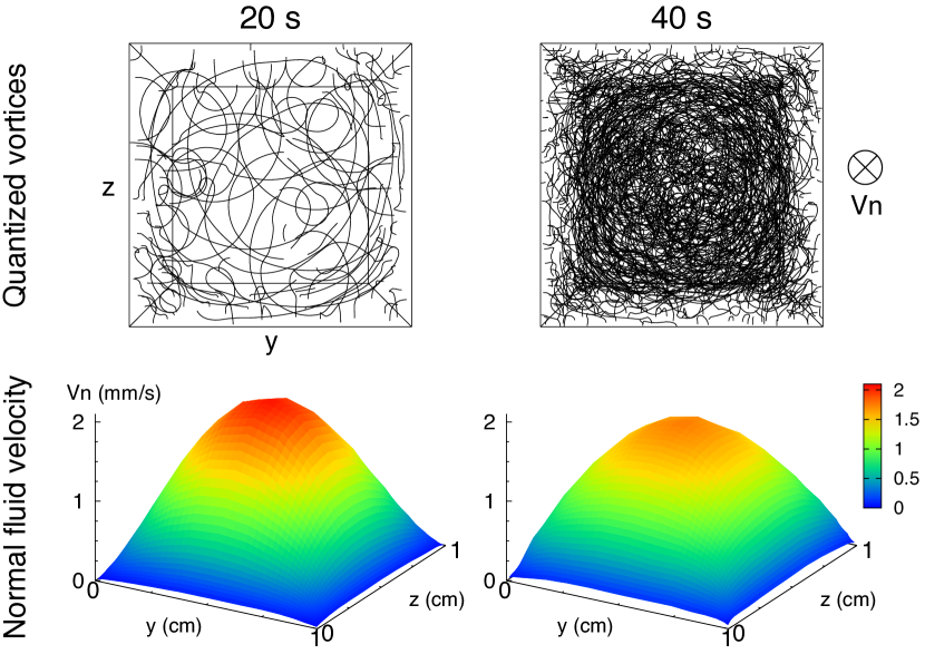 [1711.02814] Three-Dimensional Coupled Dynamics of Two-Fluid Model in ...