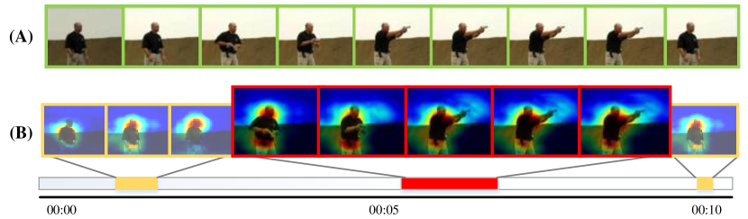 [1711.03273] Two-stream Collaborative Learning with Spatial-Temporal Attention for Video ...