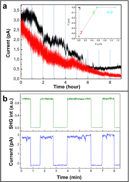 [1711.04533] Development of a high brightness ultrafast Transmission ...