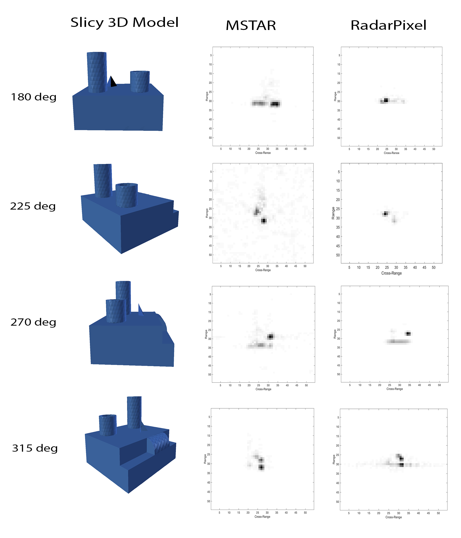 [1711.04901] A Multiple Radar Approach for Automatic Target Recognition of Aircraft using ...
