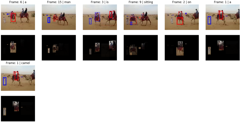 [1711.06354] Grounded Objects and Interactions for Video Captioning