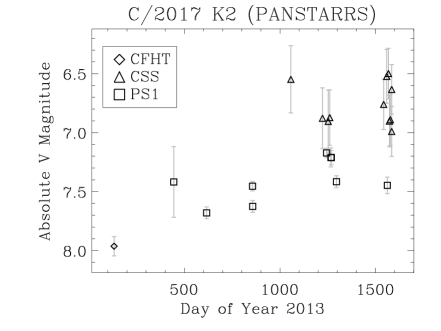 [1711.06355] Prediscovery Observations and Orbit of Comet C/2017 K2 ...